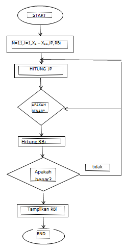 Kumpulan Tugas-Tugas Model dan Simulasi