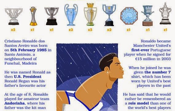 Football Fact Files By Dan Leydon | FOOTY FAIR