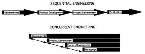 Aqura Technology: Home Assignment 1 - Concurrent Engineering