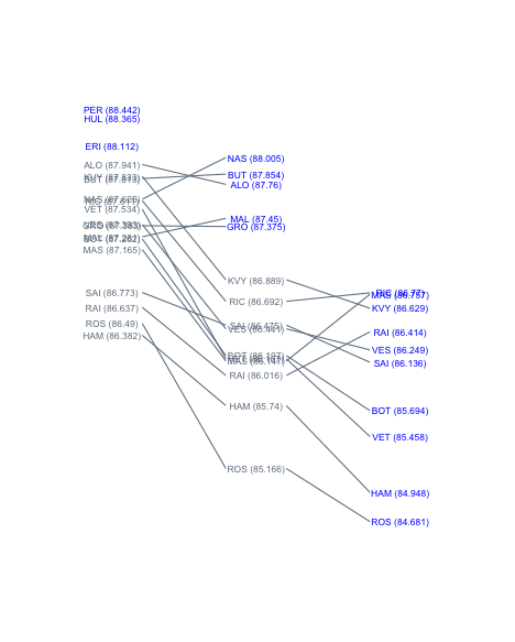 F1 Data Junkie: F1 Spain - Qualifying progression chart (corrected) and ...