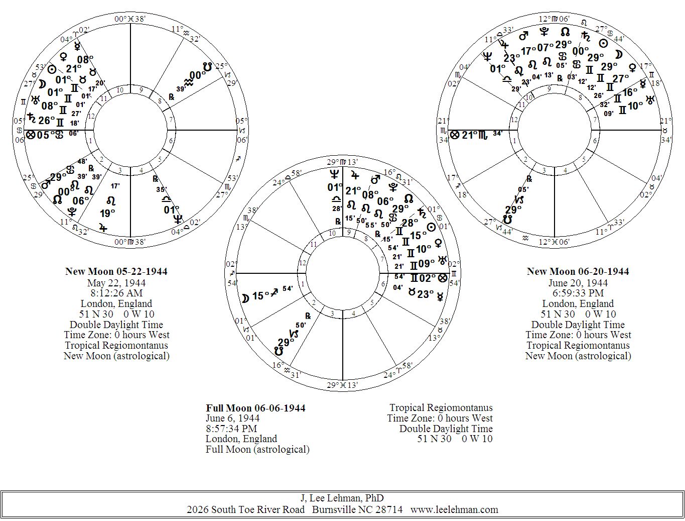 Lee Lehman's Astro Blog: The Development of Modern Mundane Astrology