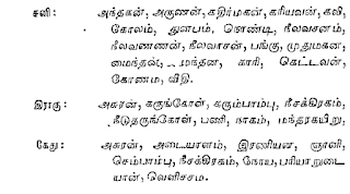 Hindu Astrology: Parashara: Charts and Tables