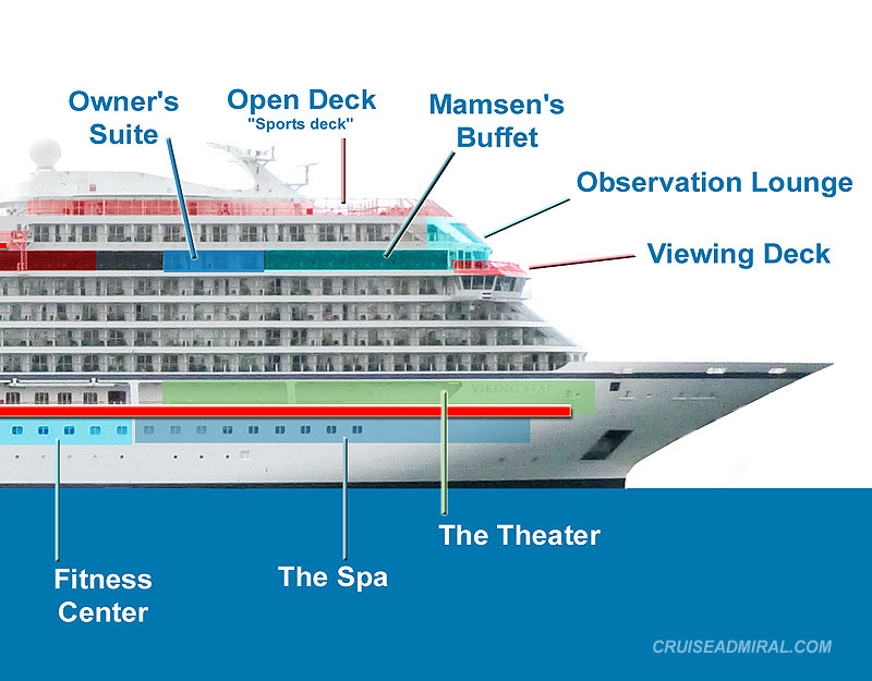 Viking Star Review: Design & Layout
