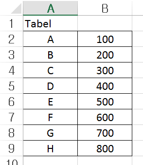 Tips-tips Rumus Excel: 2016
