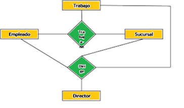 MODELADO Y DISEÑO DE BASE DE DATOS ESS