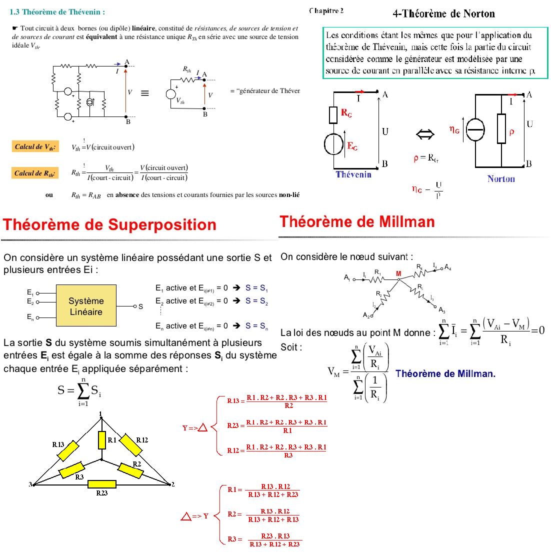 DZ4ONE: Le théorème de Millman