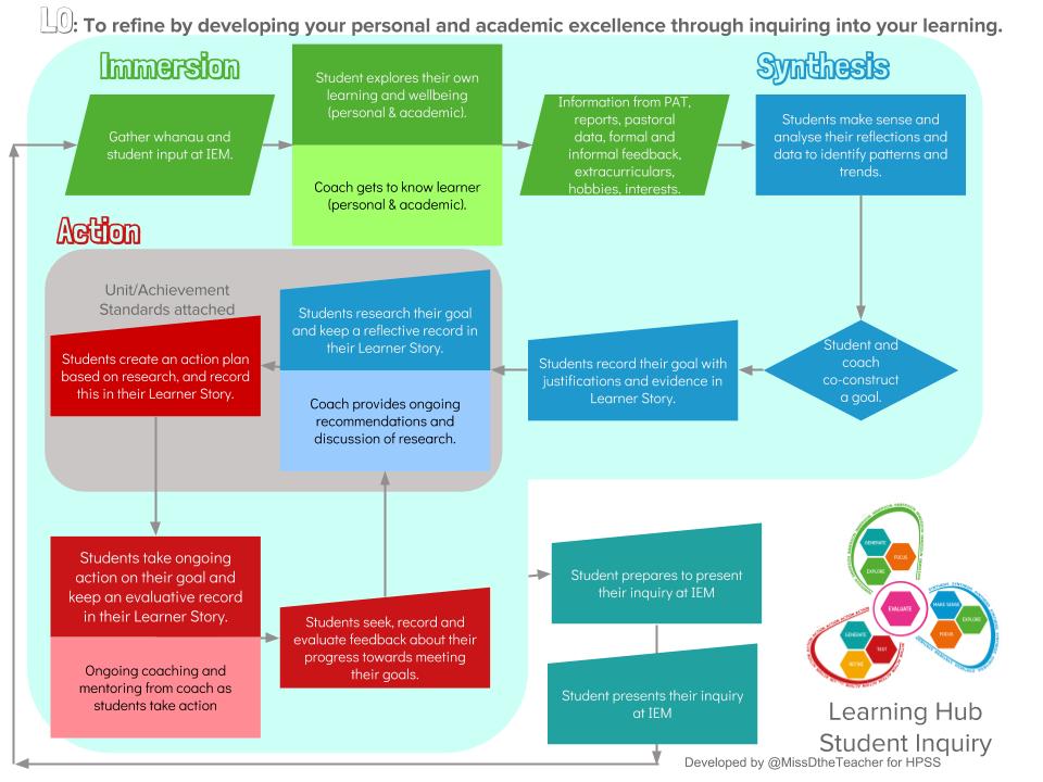 Miss D the Teacher: How do you teach students to unlearn?