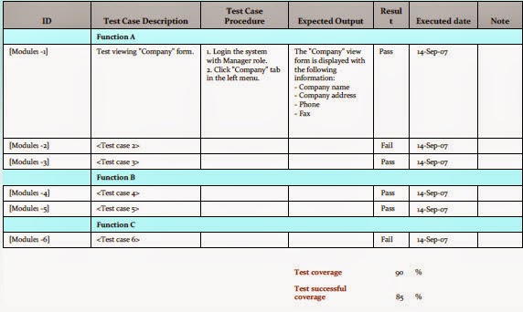 # 17 Test Report/ Guide to create test report and defect report ~ Learn ...
