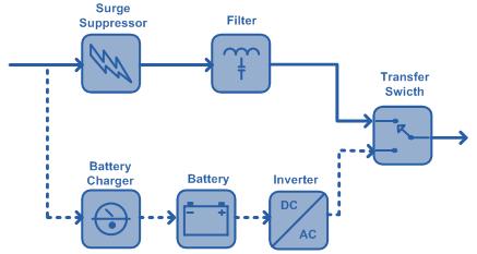 Information Hub: What is Uninterruptible Power Supply (UPS)?