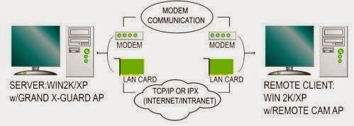 MODEM COMMUNICATION