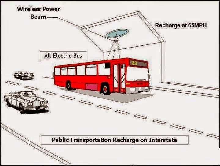 Wireless power transmission - EEE COMMUNITY