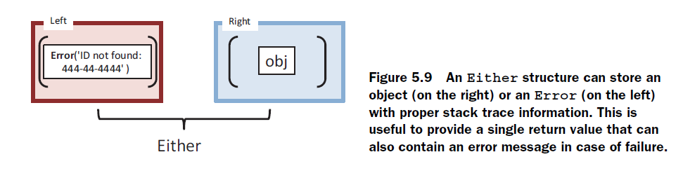 Detail Focused: functional programming concepts