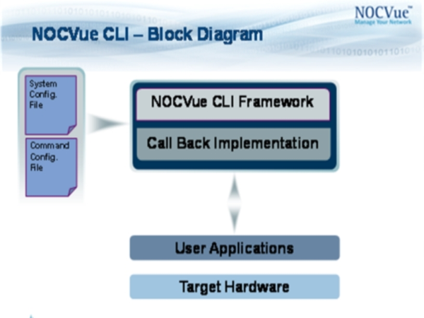 Benefits of Using Command Line Interfaces