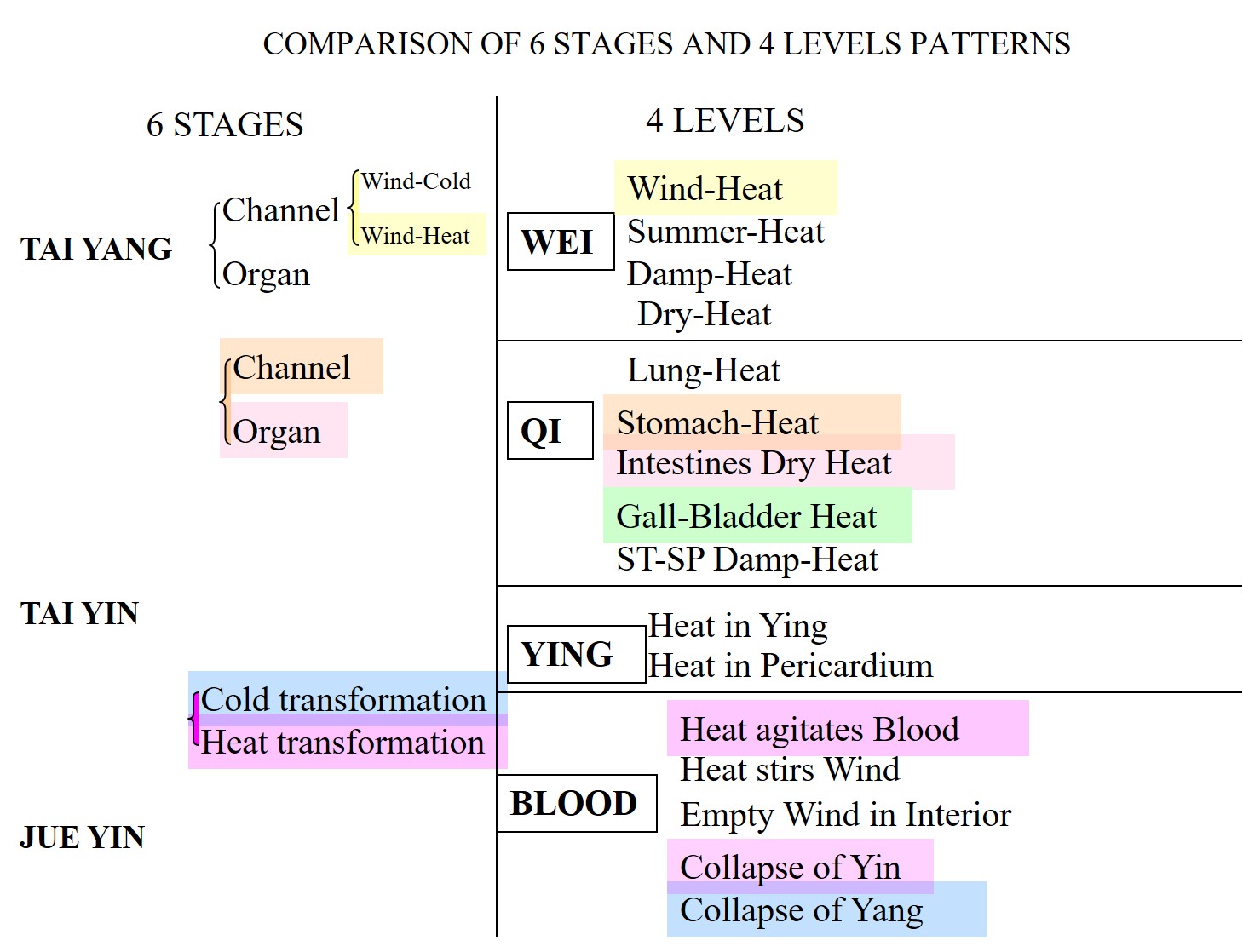 Maciocia Online: THE TREATMENT OF INFLUENZA WITH CHINESE MEDICINE