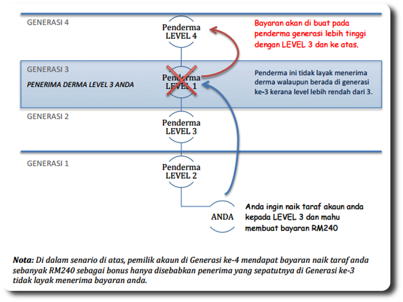 DERMA IKHLAS HASIL LUMAYAN