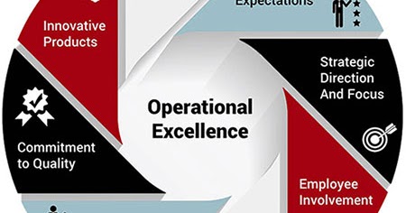 Implementing Operational Excellence in the Manufacturing - Project ...