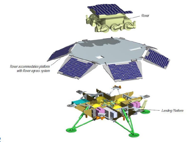 Future Planetary Exploration: The Next Four Mars Landers