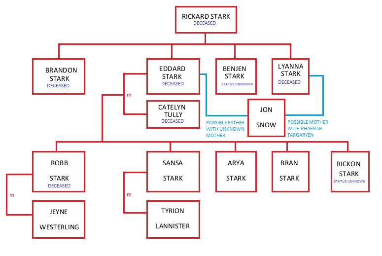 Fandom In Stitches: Game of Thrones