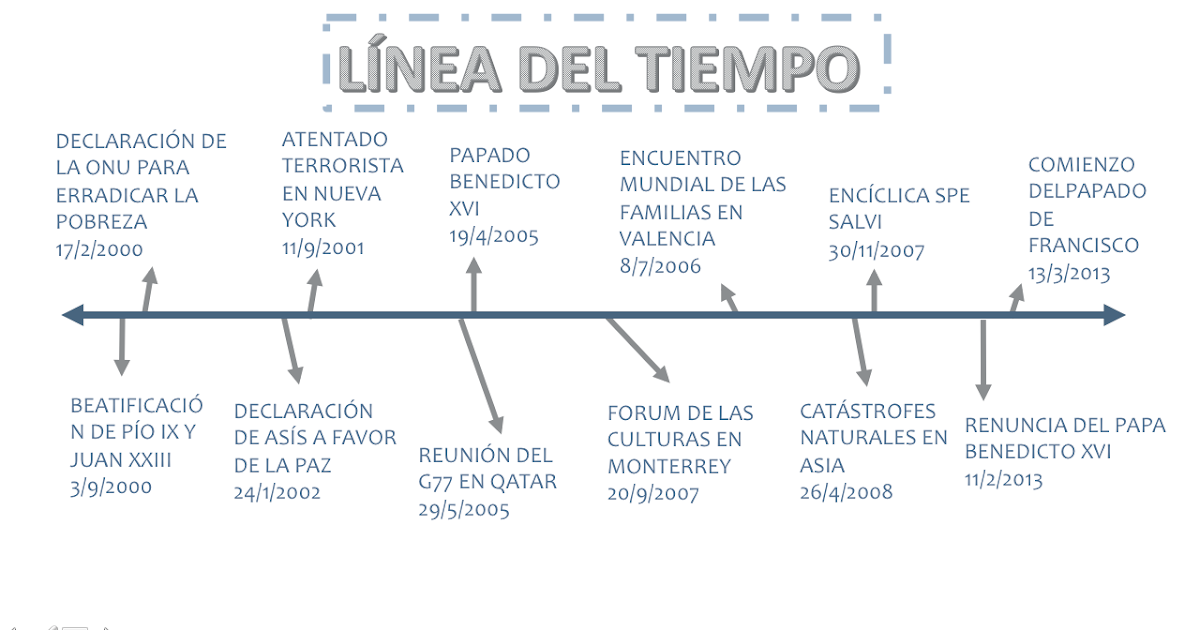 Ivanna Mora: Linea de tiempo
