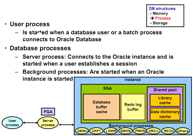 Oracle Database Mimarisi-Özcan YILDIRIM 's Oracle Blog;