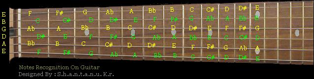 Guitar Lesson 1 : Learn the FretBoard Pattern | ZootZ World