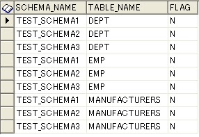 Build a mapping (m_par) which will select 1 row from the control table ...