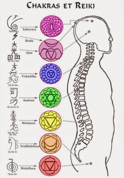 Quinto chakra: Vishuddha ~ La Flor de la Vida - Medicina Integrativa