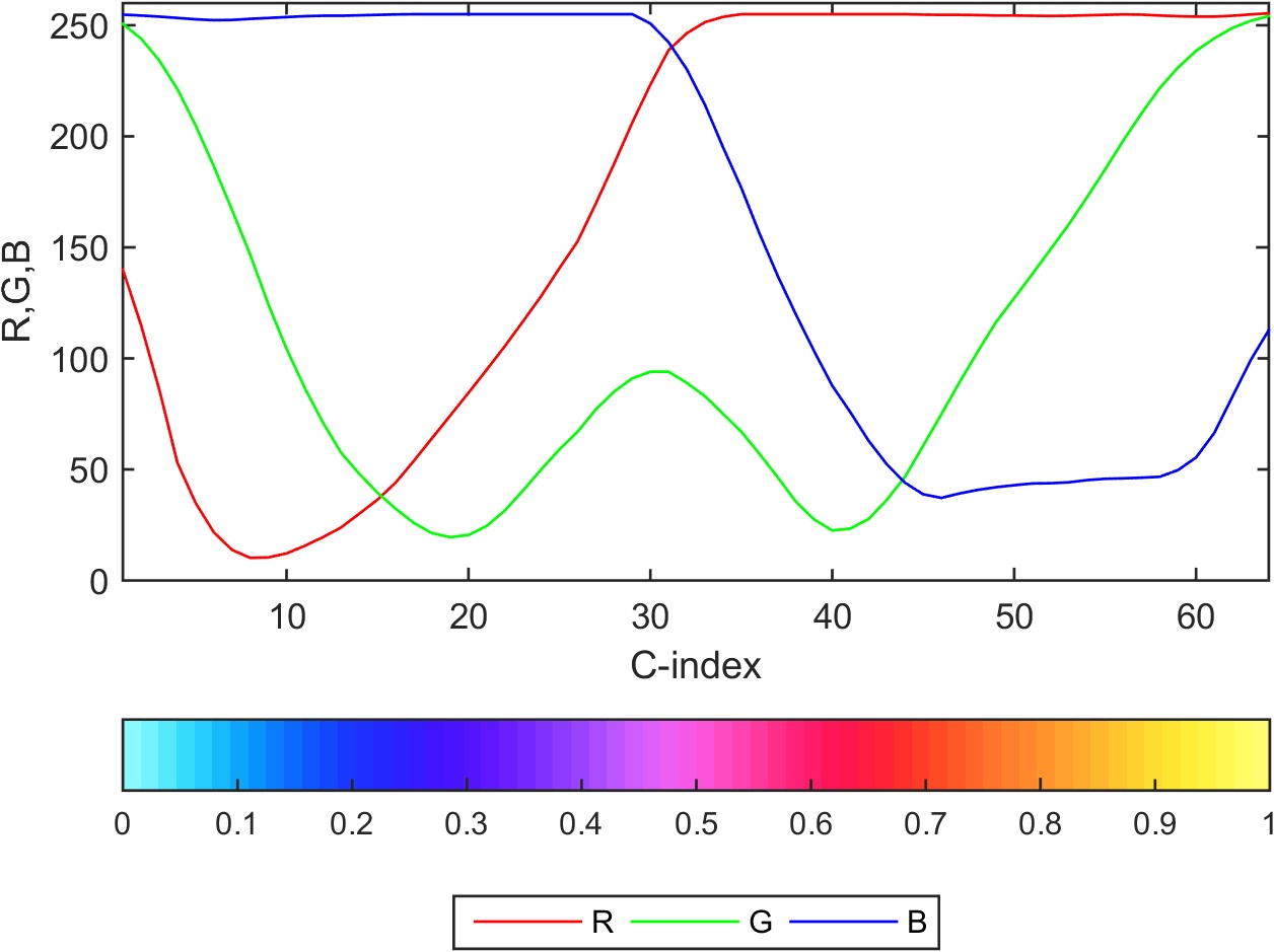 Colormap Stark Matlab Colorbar
