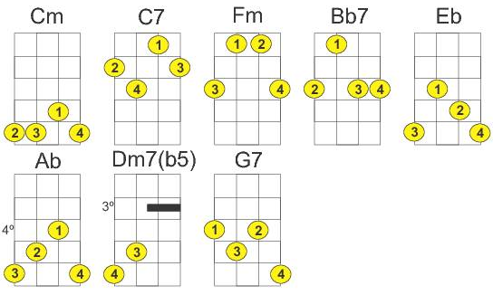 Acorde com Música: Sequência de Acordes Menores para Cavaco (Oito Acordes)