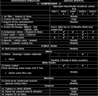 Air Compressor Safety Schedule