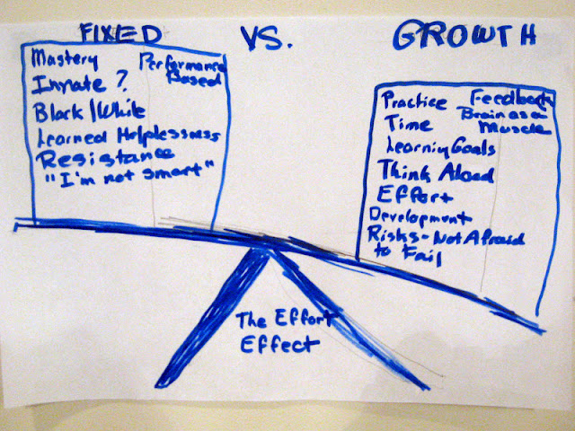 Multicultural Initiatives: Marina Krakovsky - The Effort Effect