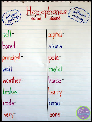 Homophones Anchor Chart & Freebie! | Crafting Connections