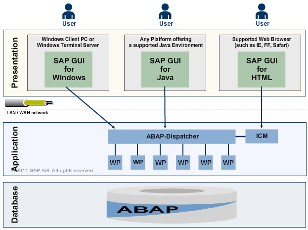 SapSystemsOfReza: TAW10 - NAVIGATION