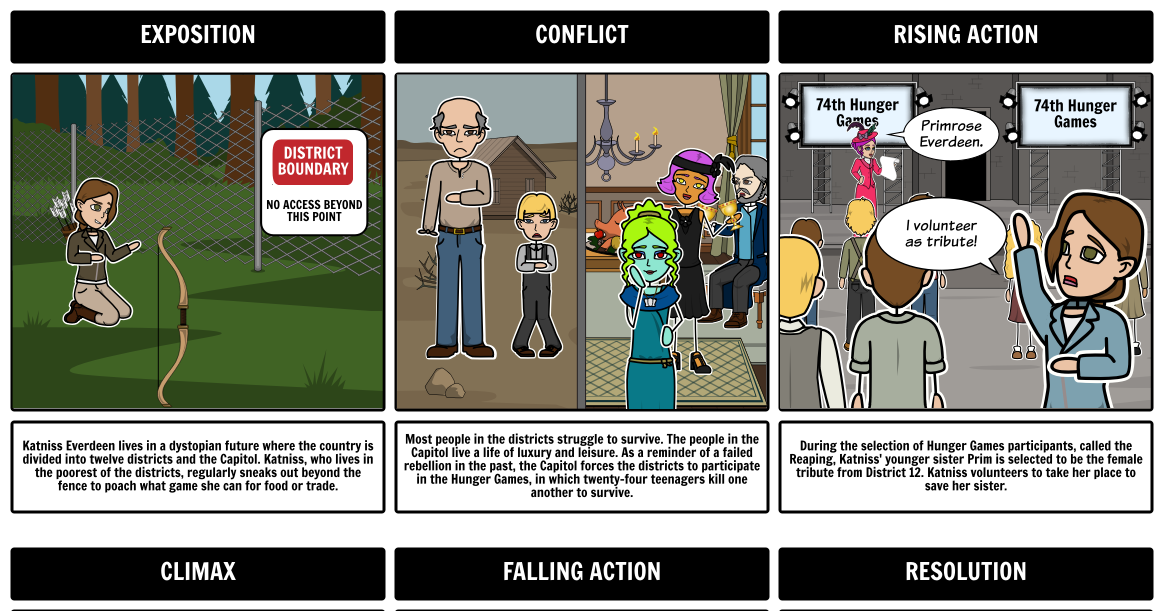 Ed Tech Tidbits: StoryboardThat