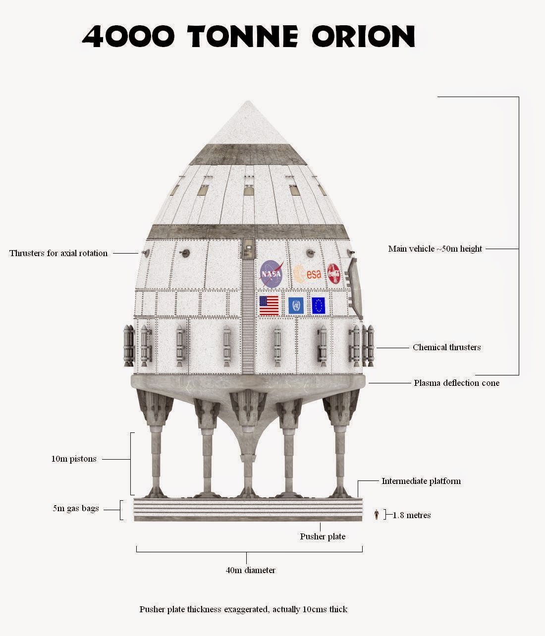 Thesis-Synthesis-Antithesis: The Case for Space VIII: Nuclear Pulse ...