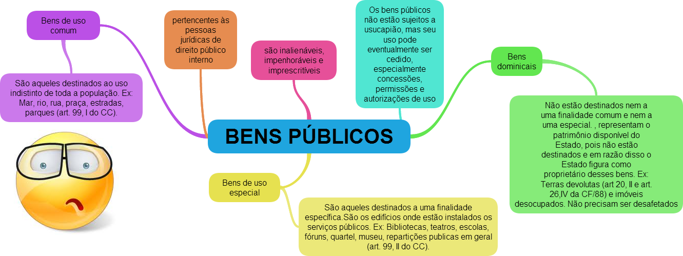 Simone Graça : Bens -direito civil Simone Graça : Bens -direito civil