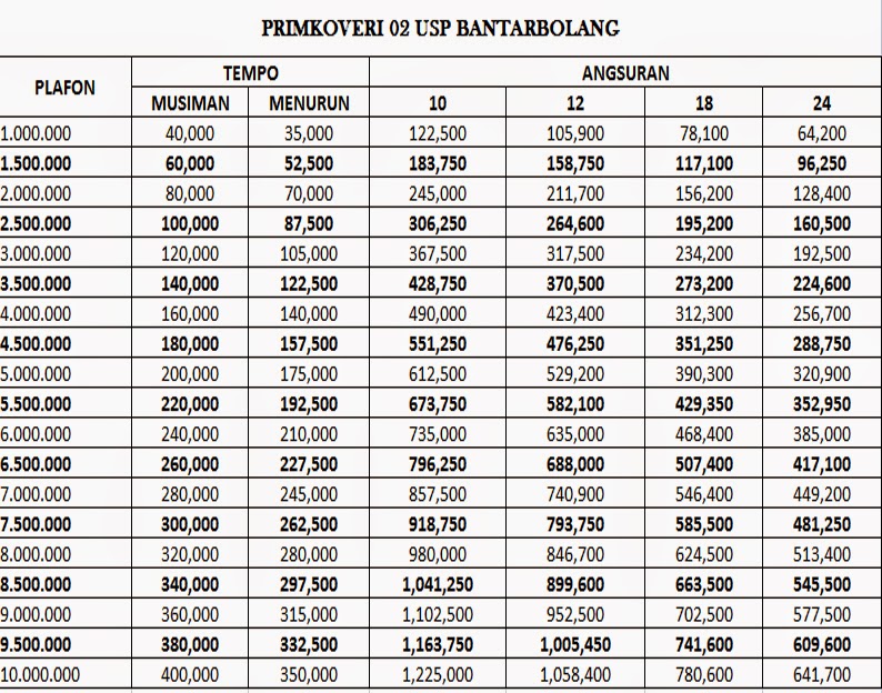 PRIMKOVERI: PRIMKOVERI