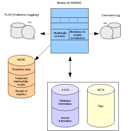 Arquitetura ADABAS ~ Adabas Mainframe