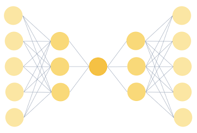 Enigmatr.: Malicious URLs detection with a deep learning autoencoder