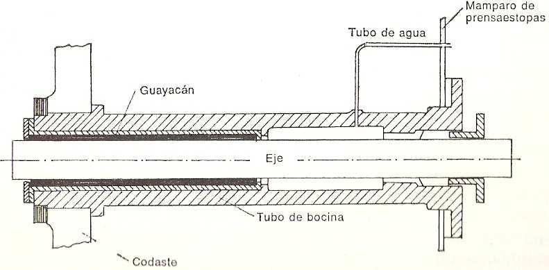 Construcción del Buque I: Estructura del Buque - Elementos del cuerpo ...