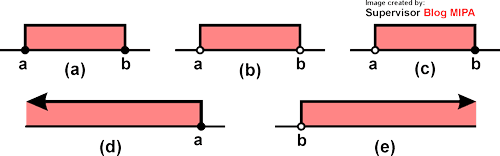 Cara Menentukan Interval dan Penyelesaian Pertidaksamaan Matematika Terbaru