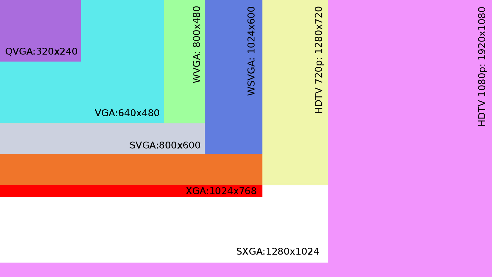 Today's something: 今日の DELL U2312HM (液晶モニター) を買ってみた