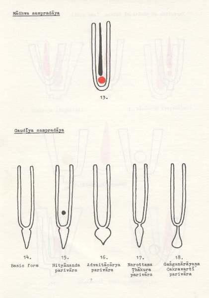 Radha Krishna Land: Different devotional marks on forehead, Tilaks