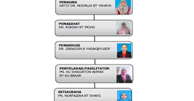 EKSA UNIT RADIOLOGI : Carta Organisasi