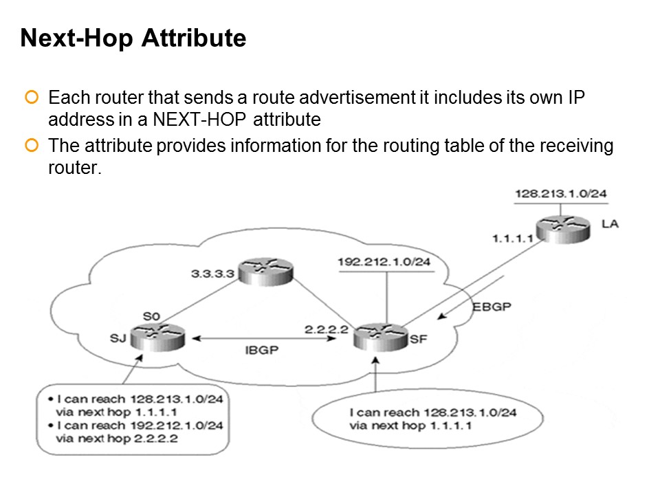 Networking And Scripting : BGP Basics
