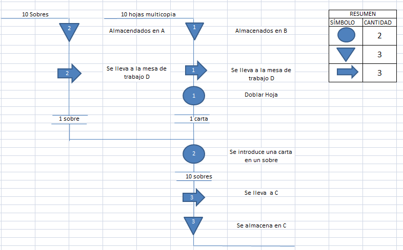 DIAGRAMA DE OPERACIONES (DOP): DIAGRAMA DE OPERACIONES (DOP)