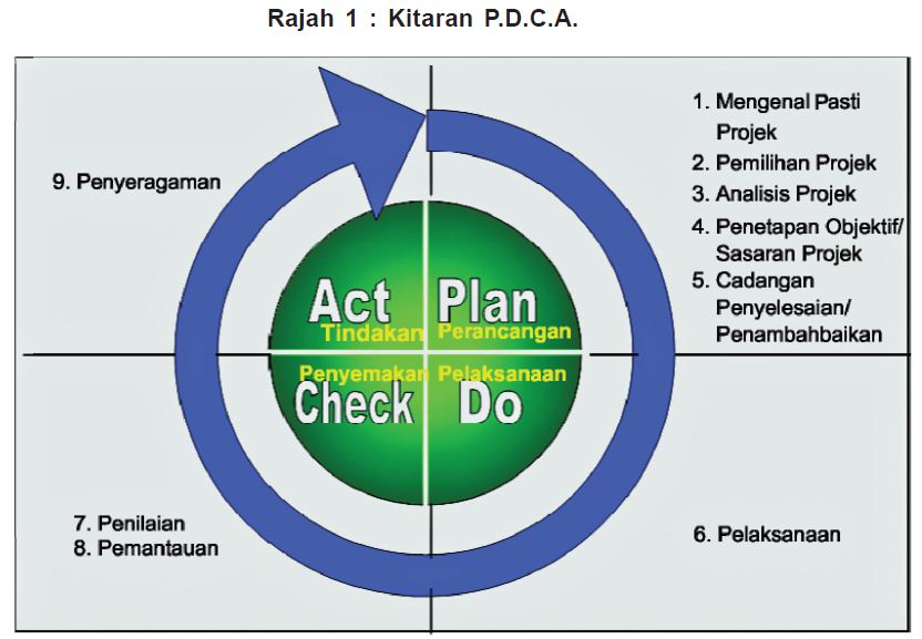 Pengertian Dan Siklus Pdca Plan Do Check Act Mobile L