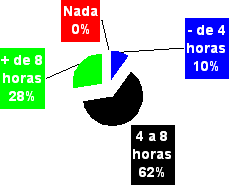 Sartu eta ondo pasatu: DENBORA LIBREARI BURUZKO GALDETEGIA