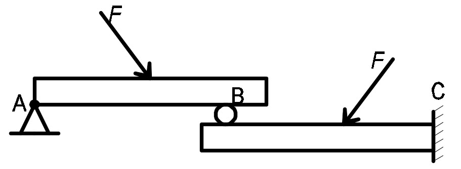 Civil Engineering Course