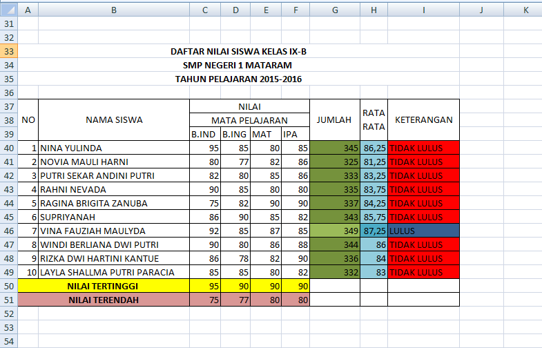Cara menentukan jumlah, rata-rata, keterangan, nilai tertinggi & nilai ...